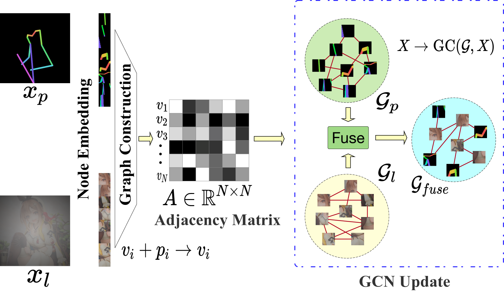 GRPose: Learning Graph Relations for Human Image Generation with Pose Priors