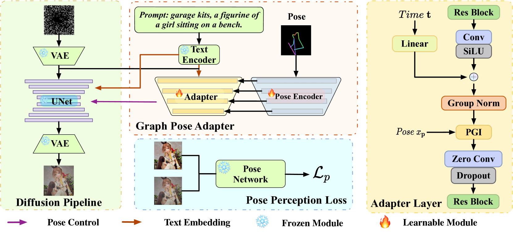 GRPose: Learning Graph Relations for Human Image Generation with Pose ...